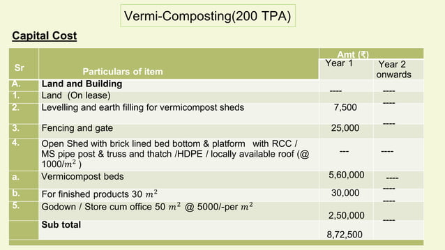 MODEL BANKABLE PROJECT ON VERMICOMPOSTING SUNNY TOMAR.pptx