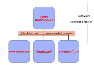 Vermicomposting preparation and its importance | PPTX