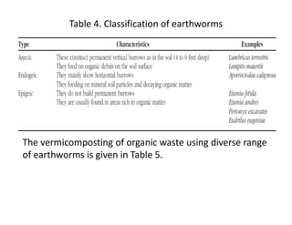 Vermicomposting-GKM.pdf | Science