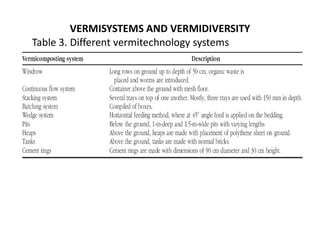 Vermicomposting-GKM.pdf | Science