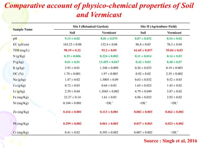 Vermicomposting KCA.pdf
