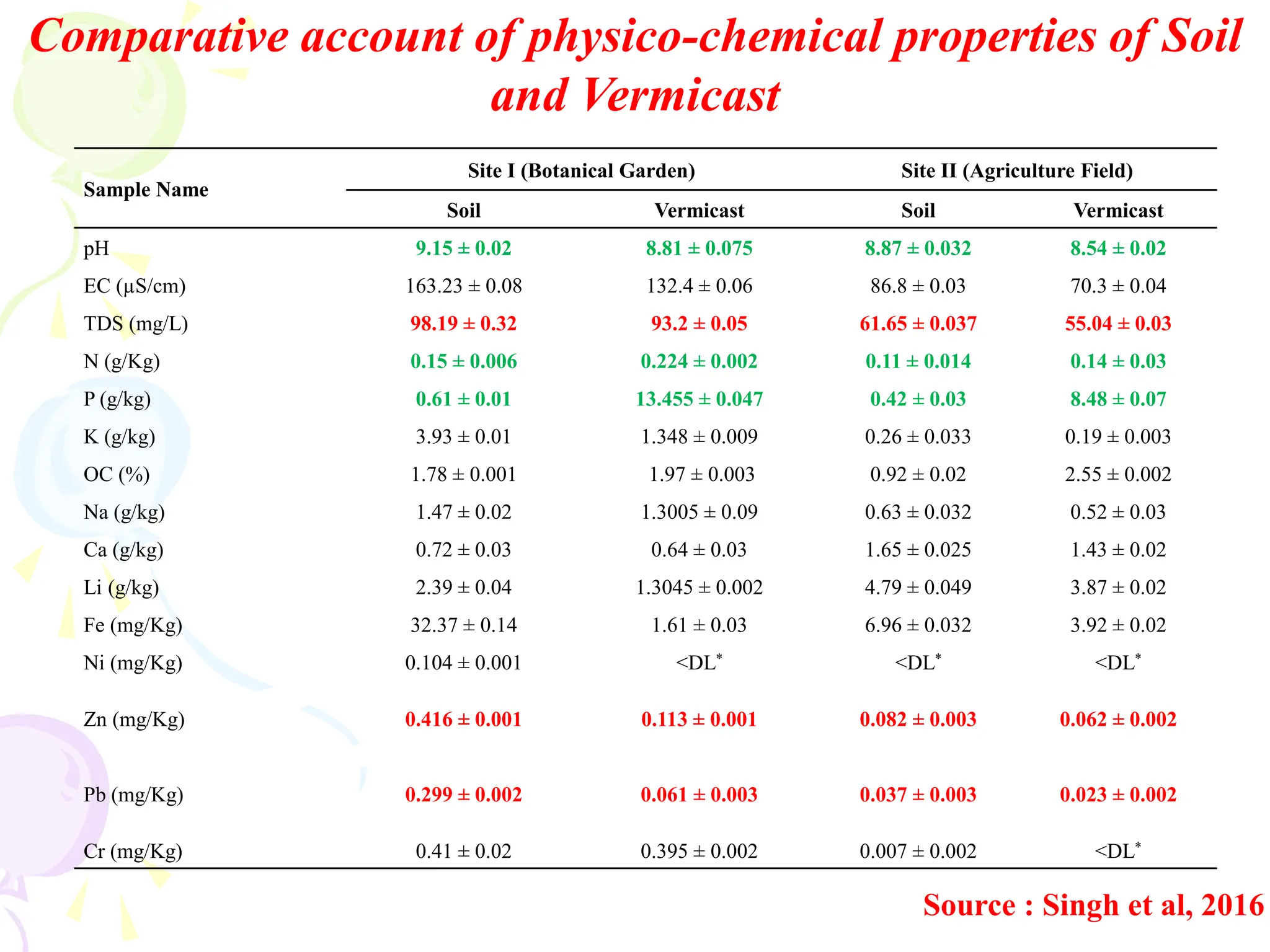 Vermicomposting KCA.pdf