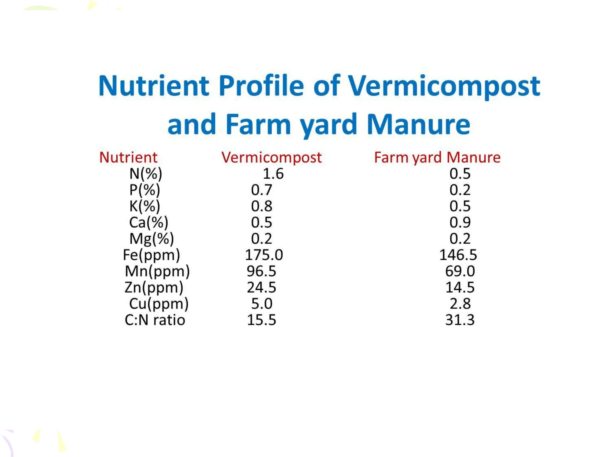 Vermicomposting KCA.pdf