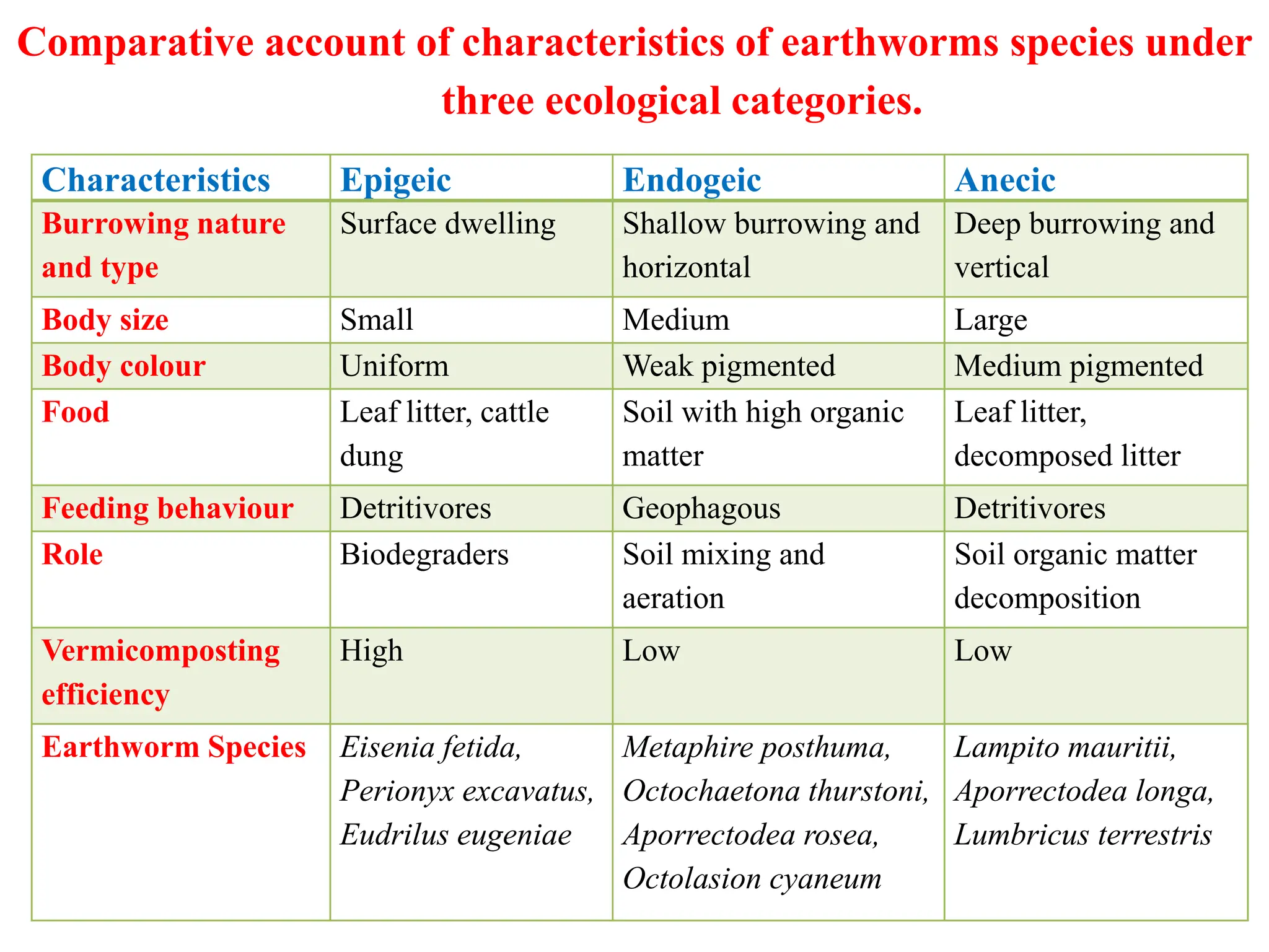 Vermicomposting KCA.pdf