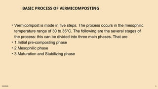 Comprehensive Guide to the Basic Process of Vermicomposting and ...