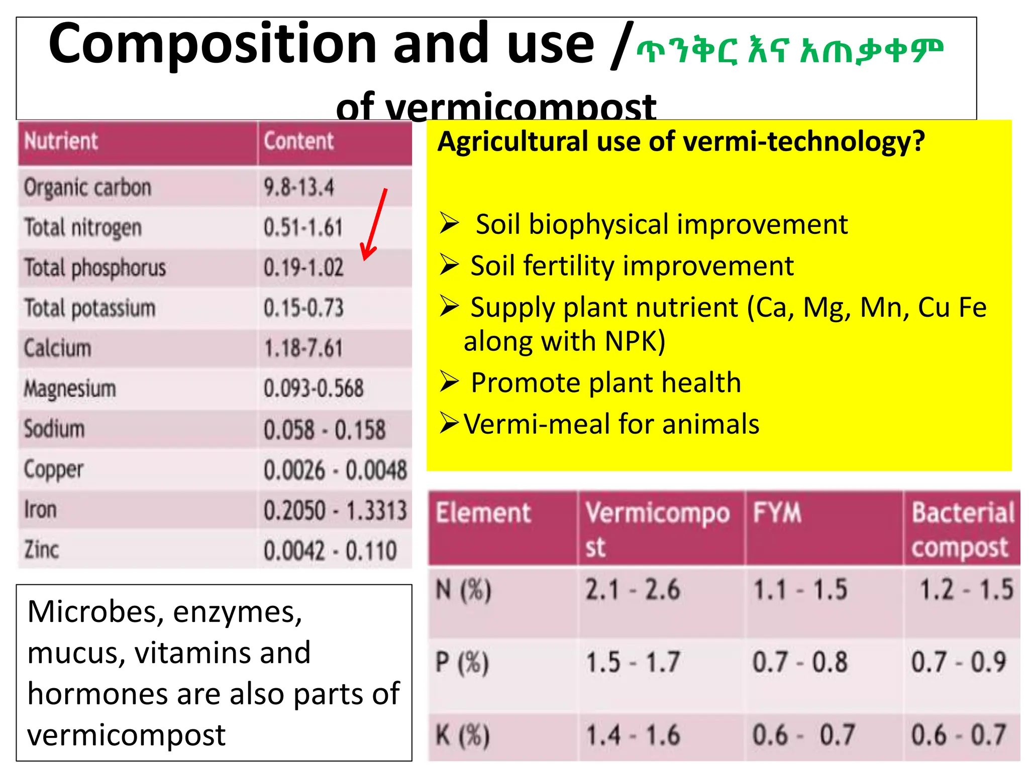 Vermicompost preparation Vf.pptx for farmers | PPTX