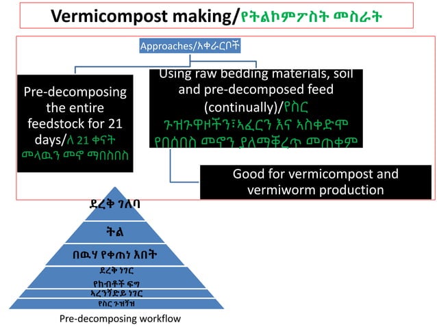 Vermicompost preparation Vf.pptx for farmers | PPT