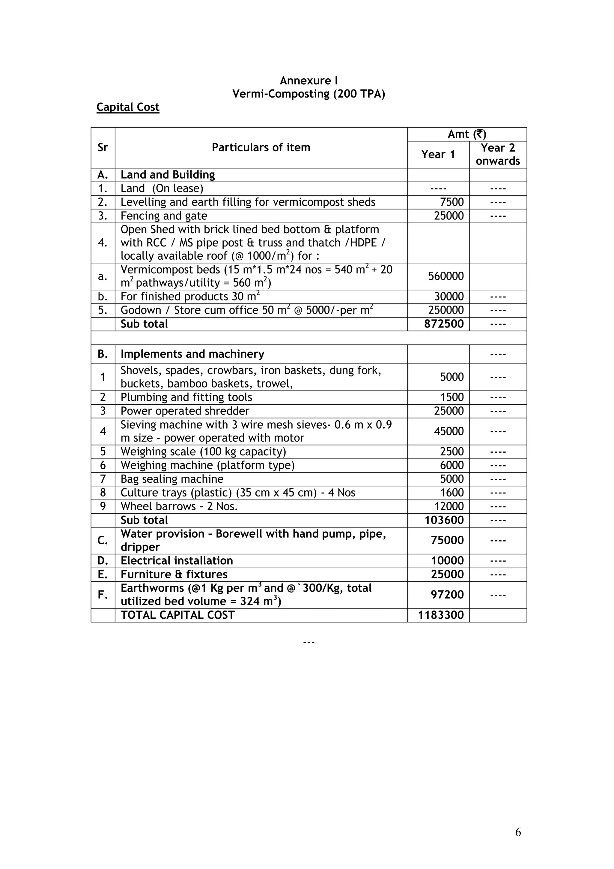 Vermicompost productionunit260814 | PDF