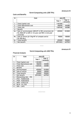 Vermicompost productionunit260814 | PDF