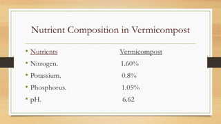Vermicompost rajpal singh.pptx