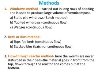 Vermiculture | PDF