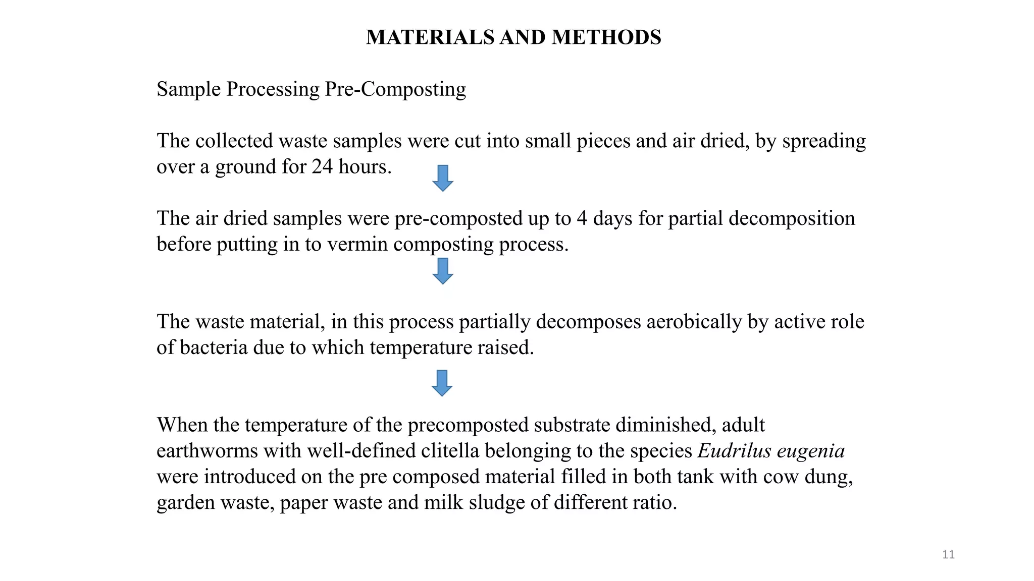 Vermiculture and Vermicomposting ppt/ slideshare | PPTX