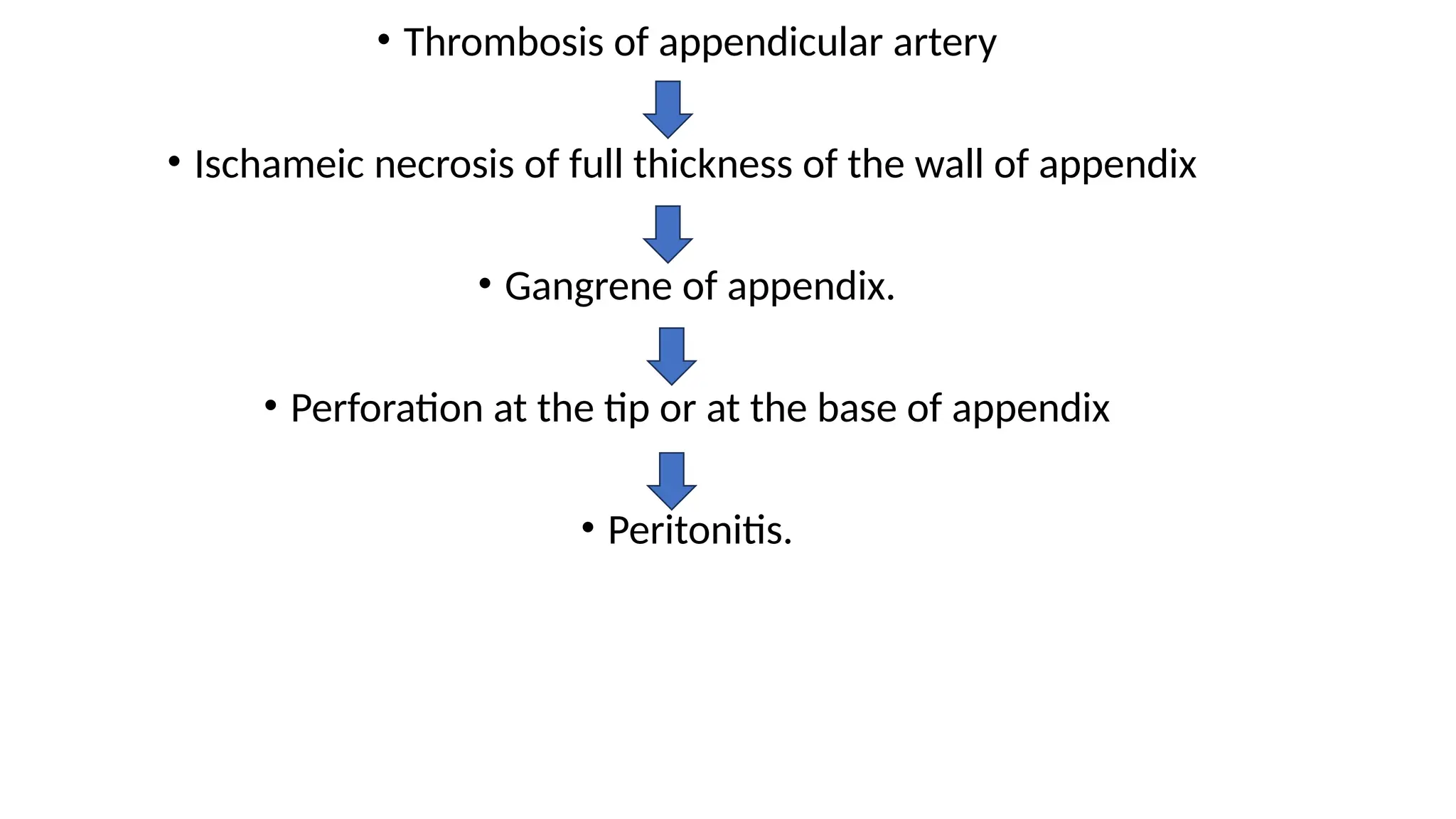 VERMIFORM APPENDIX in detai with surgical amangemntl.pptx