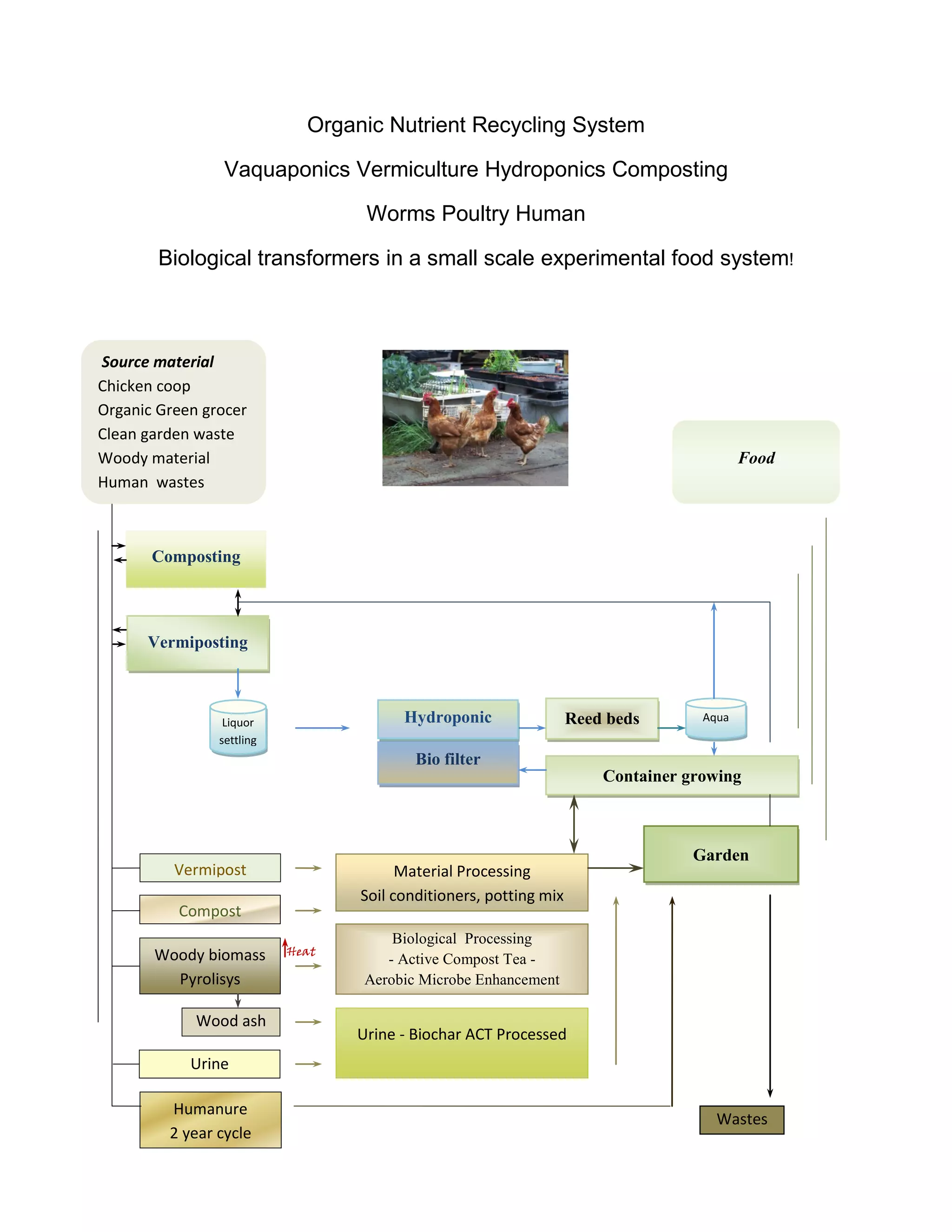Bioponics horticulture | PDF