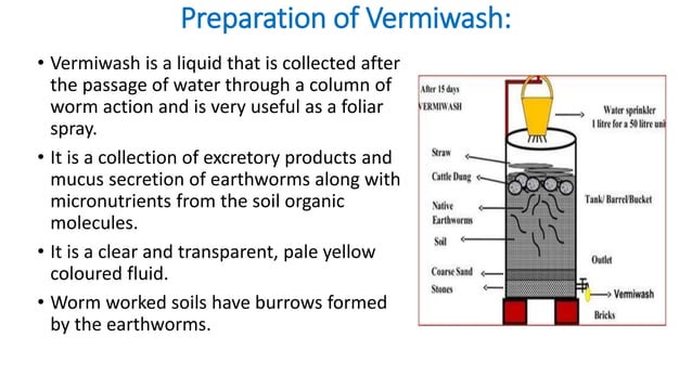 Vermitechnology | PPT | Agriculture | Industries