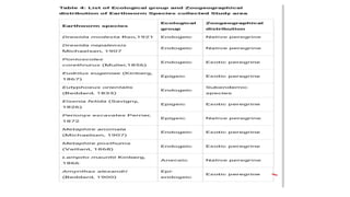 Vermitechnology _ Earthworm- Classification, Choosing the right ...
