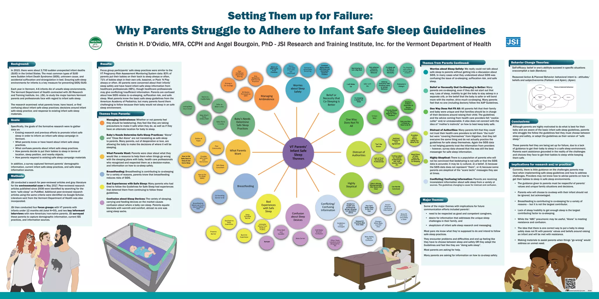 Setting Them up for Failure: Why Parents Struggle to Adhere to Infant ...