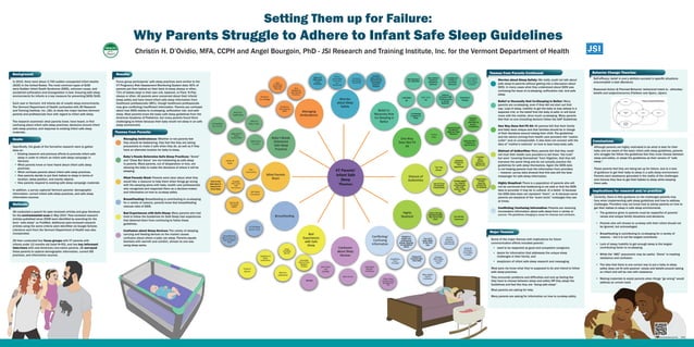 Setting Them up for Failure: Why Parents Struggle to Adhere to Infant ...