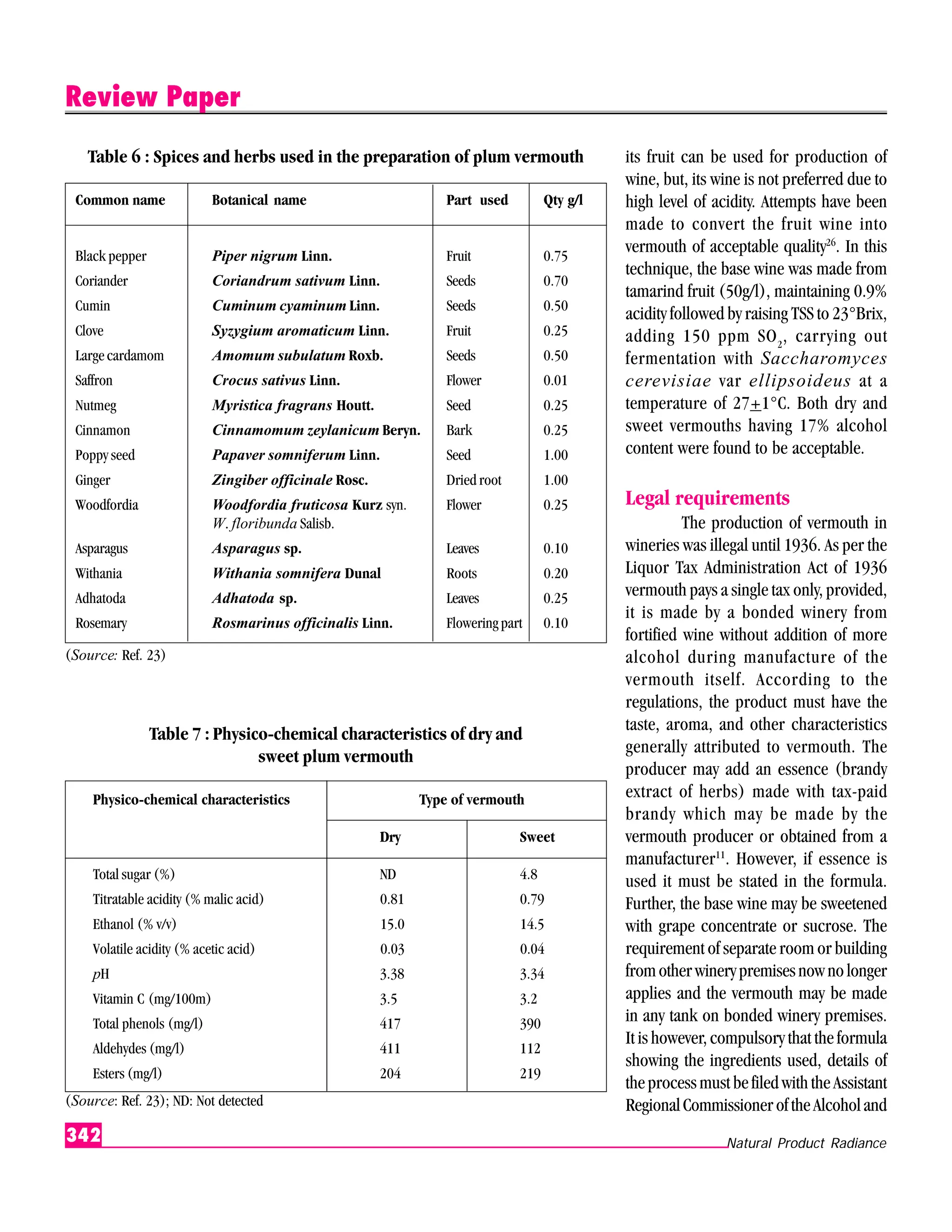 Vermouth_Production_Technology-An_overview.pdf