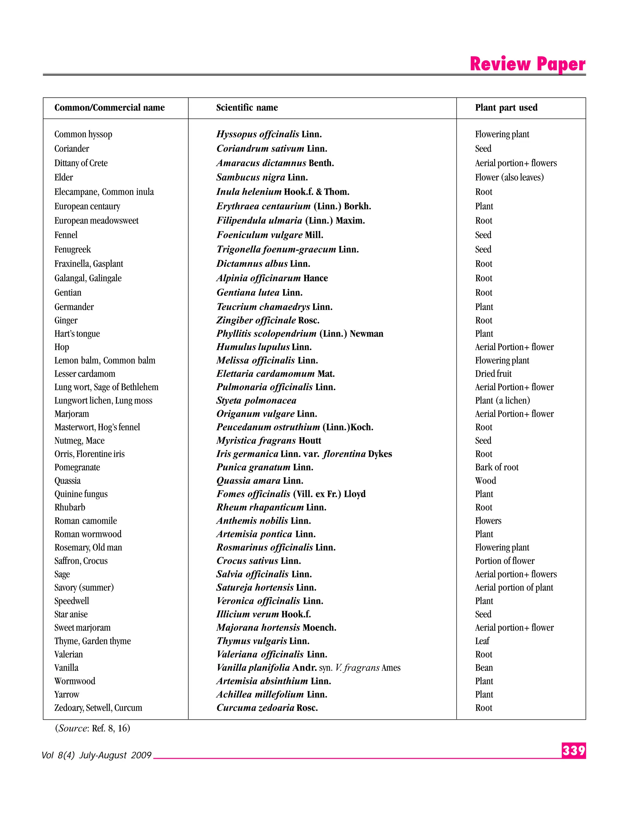 Vermouth_Production_Technology-An_overview.pdf