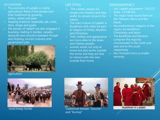 Vernaclar architecture of ladakh | PPTX