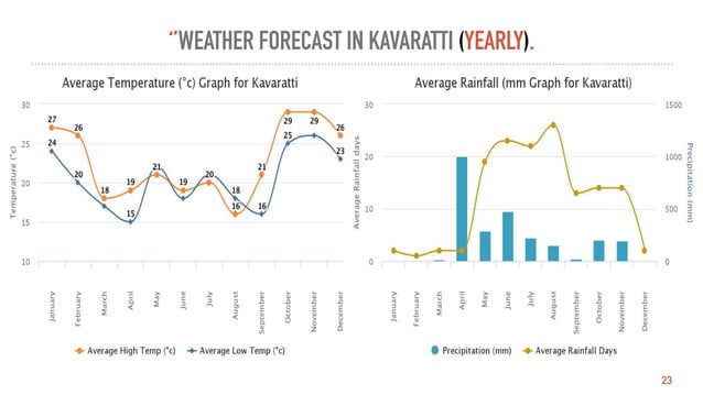 Vernacular andaman and nicobar, lakshadweep islands.