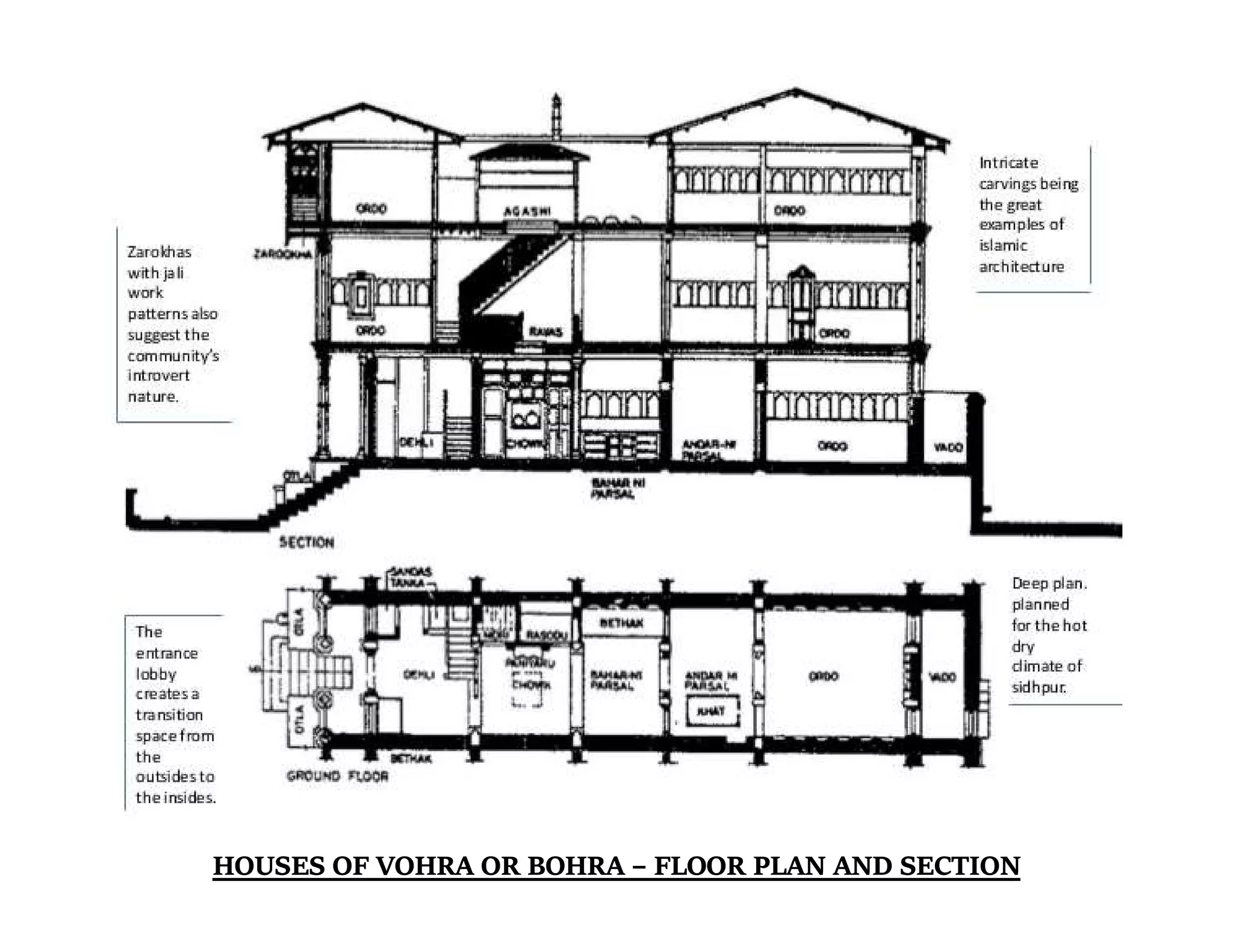 Vernacular architecture of bohra houses | PDF