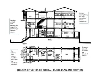 Vernacular architecture of bohra houses | PDF