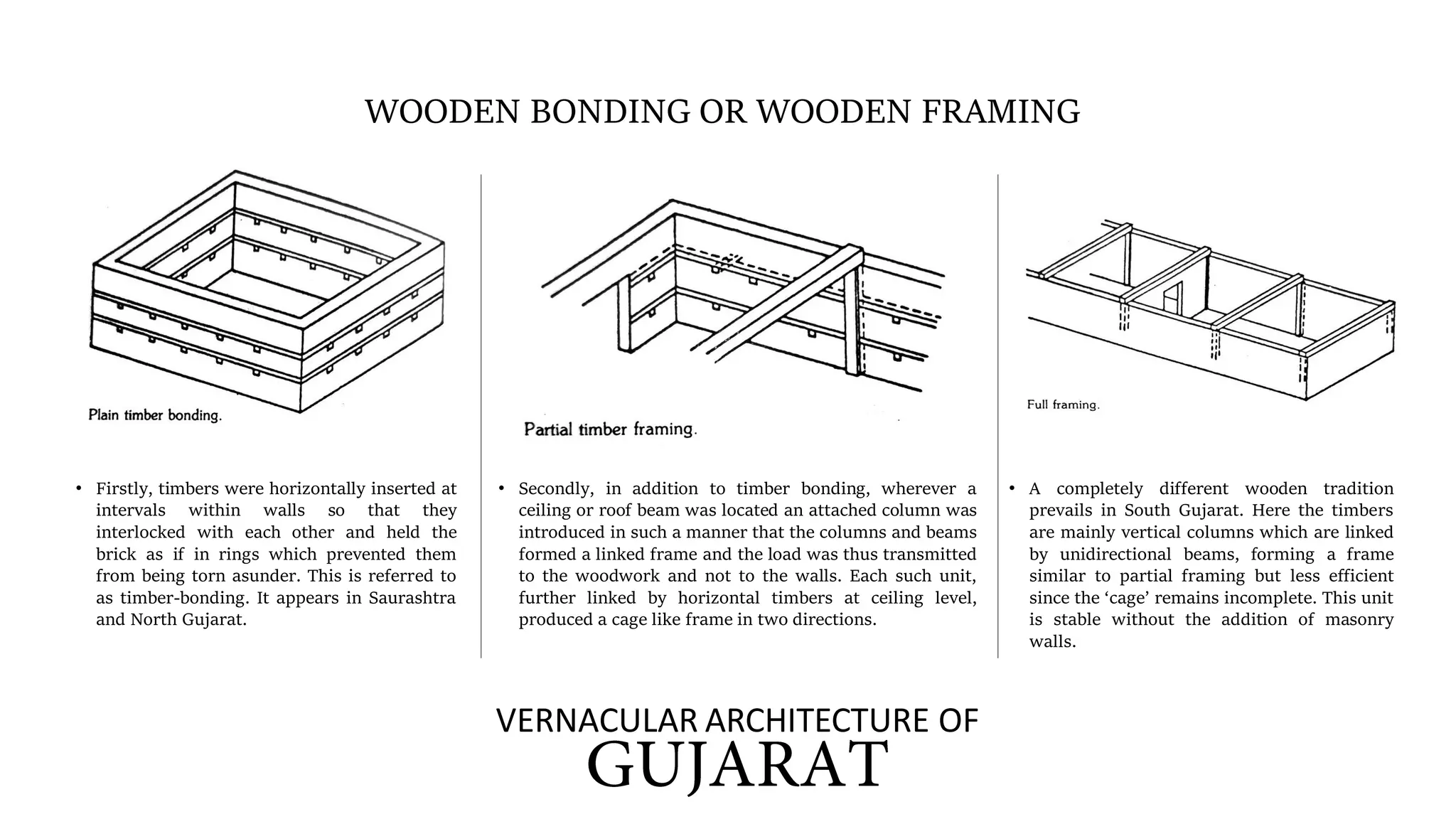 Vernacular architecture of gujarat | PDF