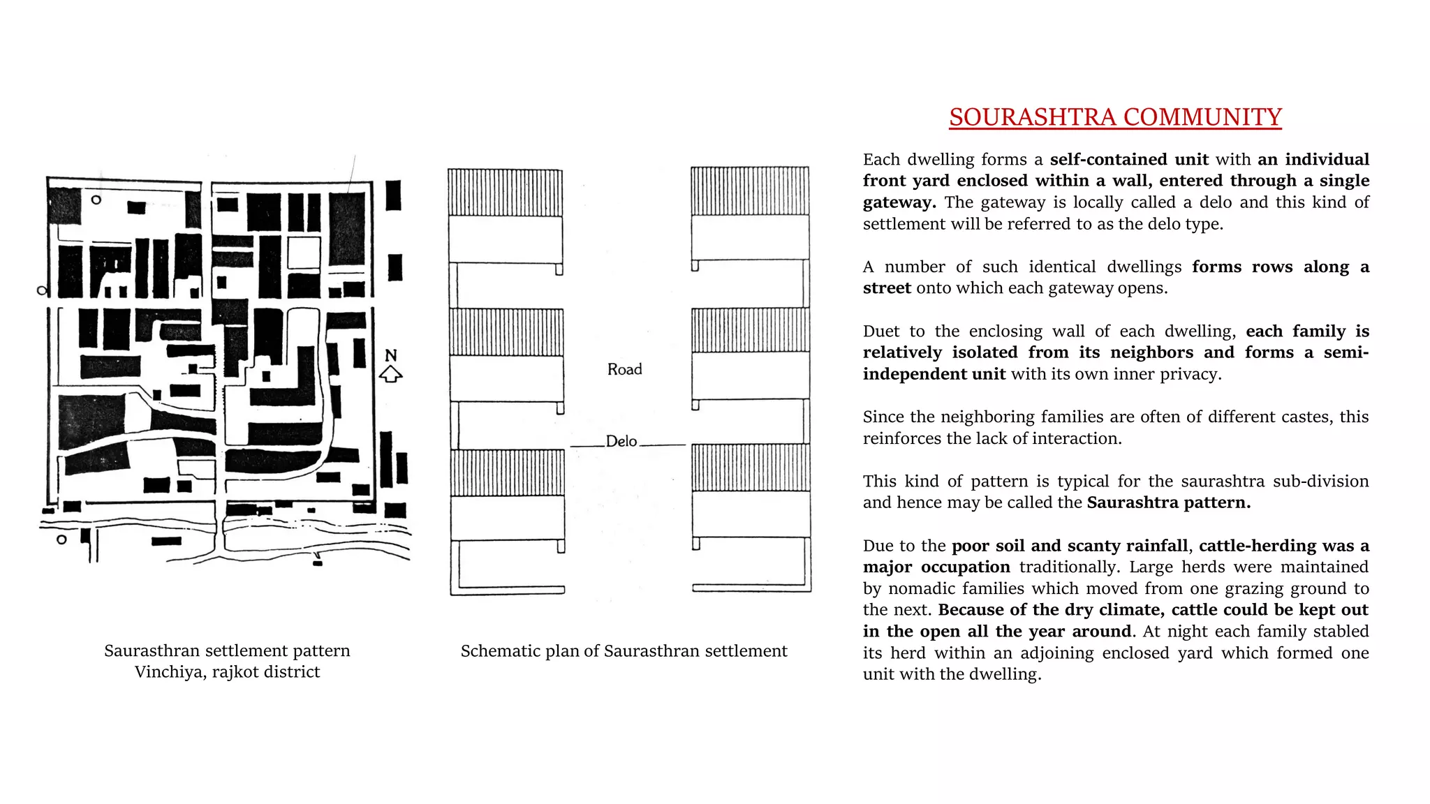 Vernacular architecture of gujarat | PDF