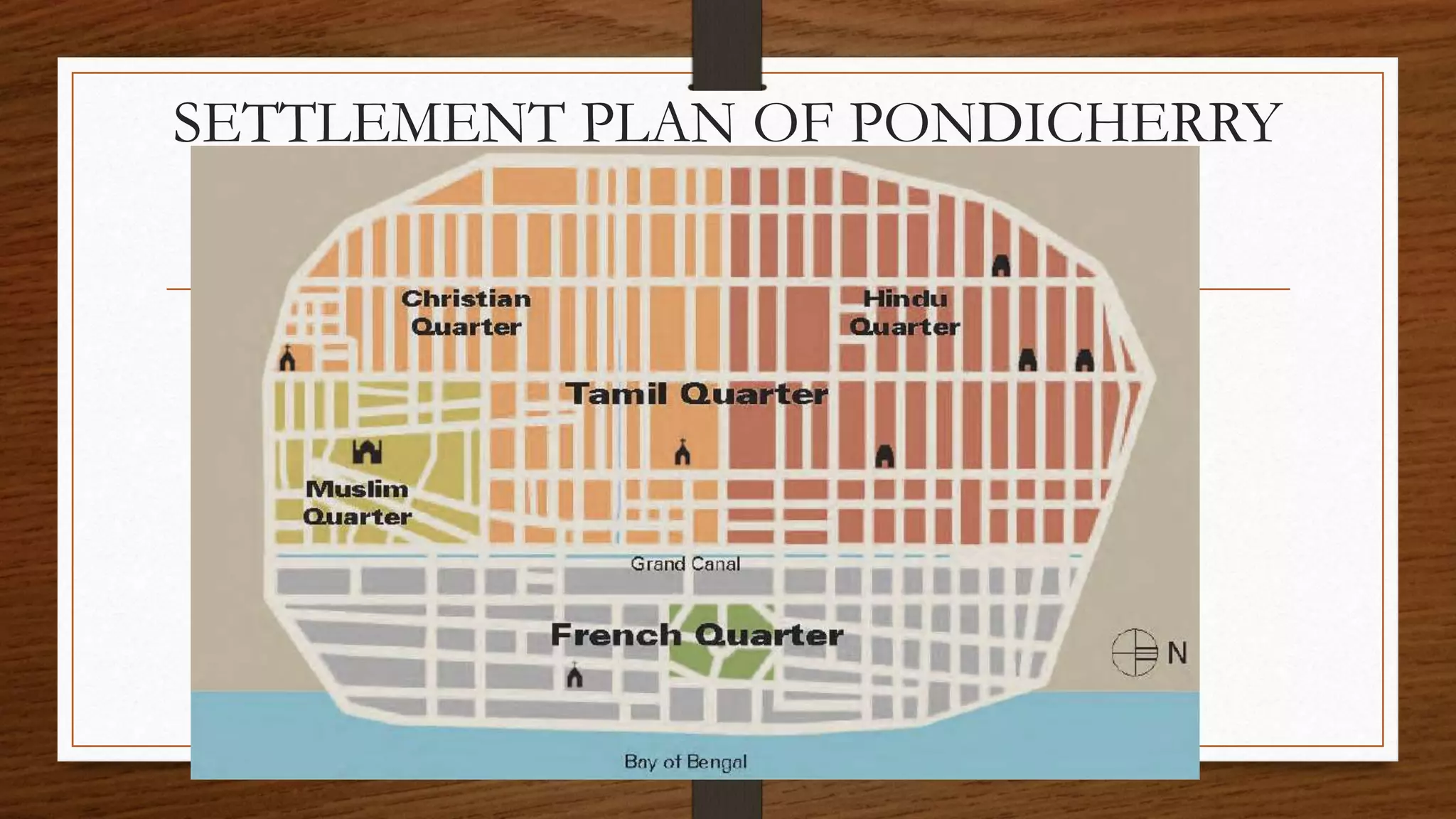 Vernacular Architecture of Pondicherry.pptx