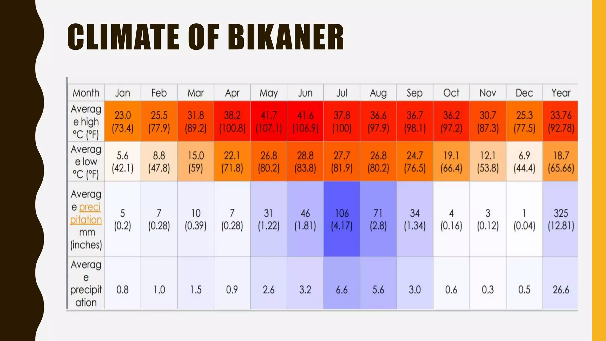 Vernacular bikaner and iran case study (2) | PPTX