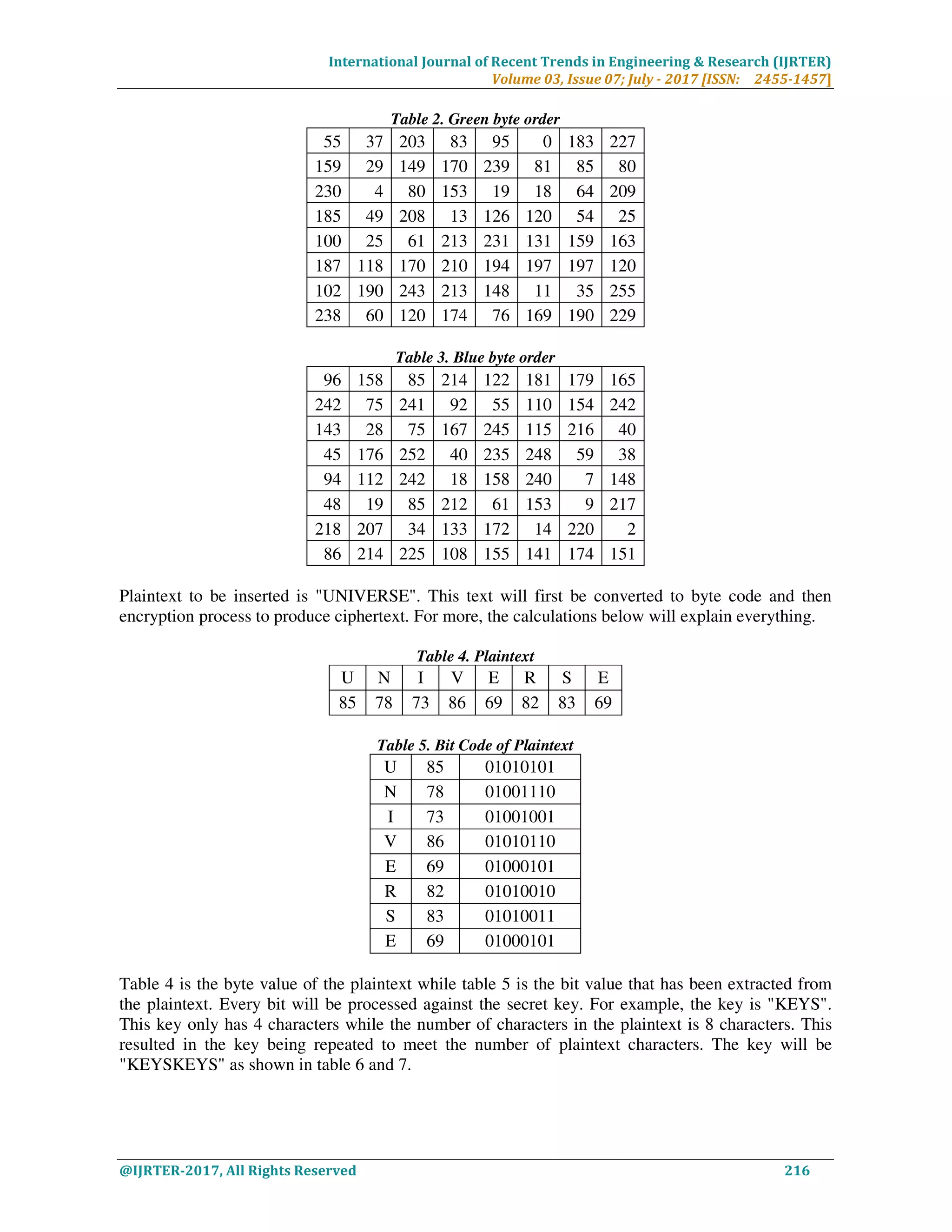Vernam Encypted Text in End of File Hiding Steganography Technique | PDF