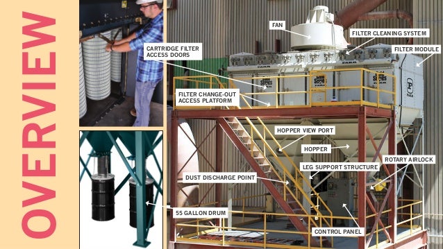 The Anatomy of a Dust Collector
