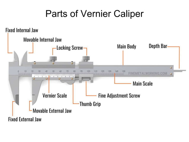 1234Introduction of vernier-calliper.ppt