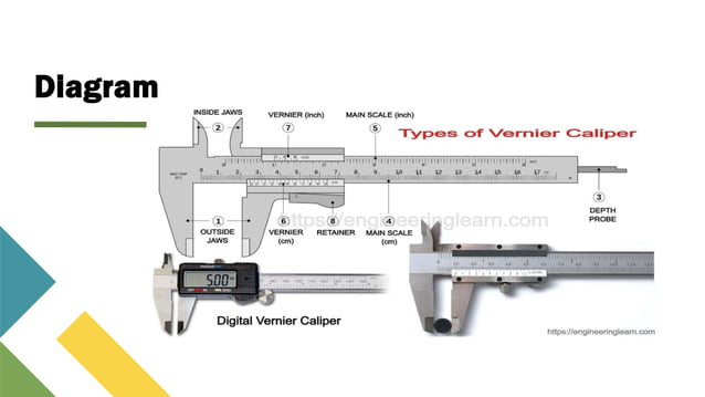 vernier and screw guage ppt for class 9 physics | PPT