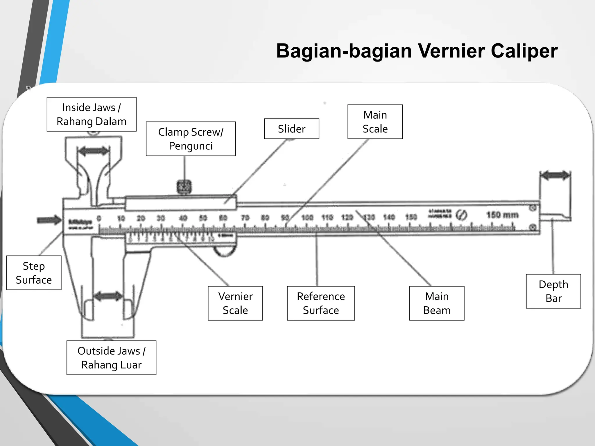 materi dasar vernier caliper kelas x teknik otomotif | PPT