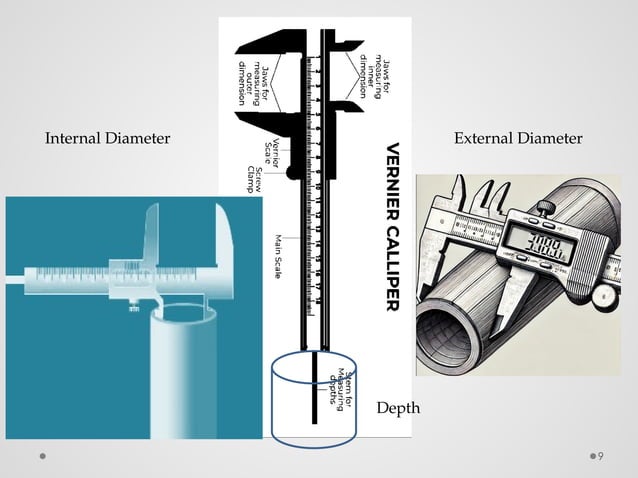 Vernier Calipers an details discussion to measure the | PPT