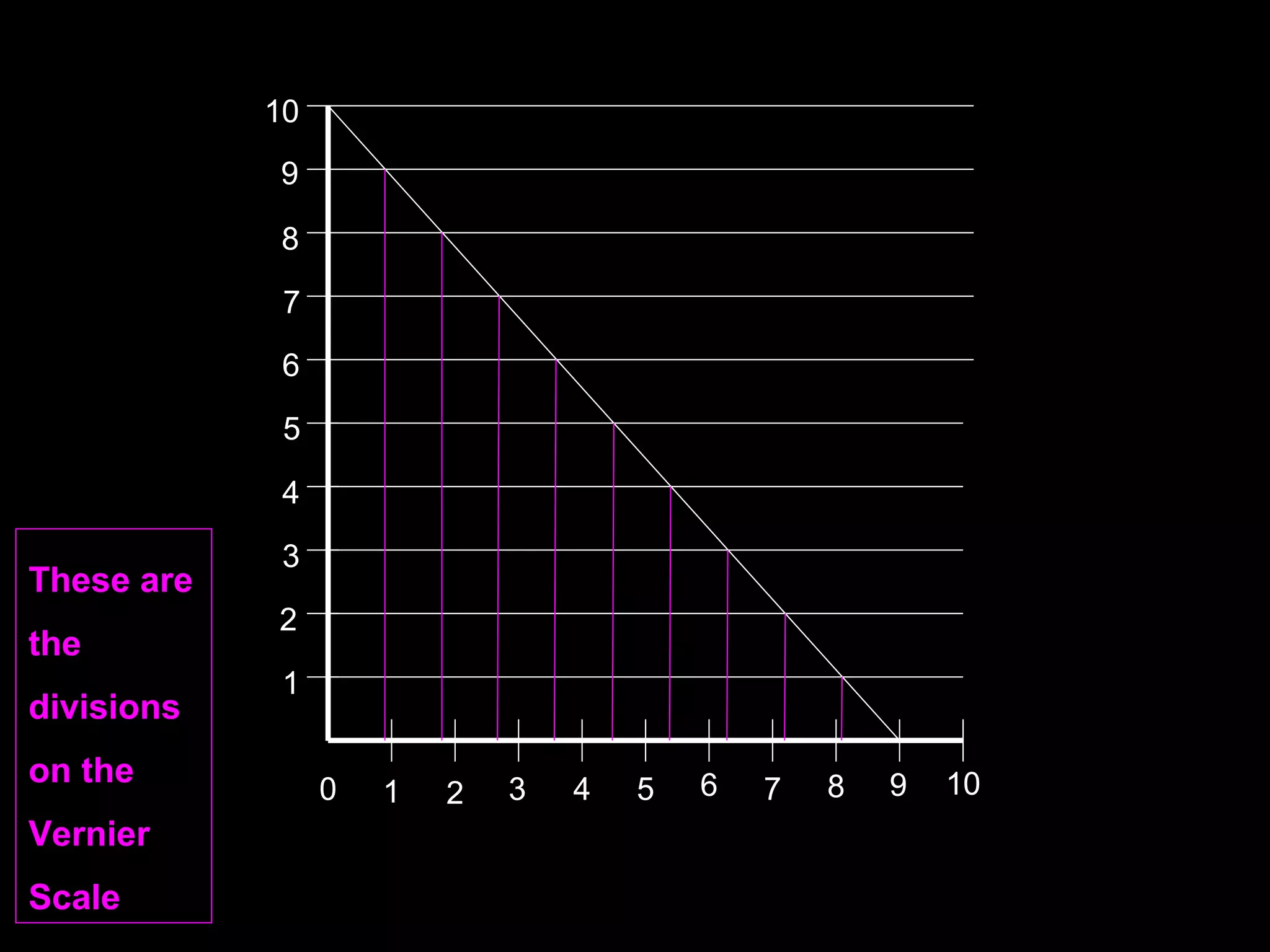 Design of Vernier Calipers | PPT