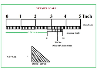 Vernier scale | PPTX