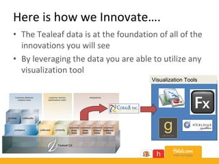 Tealeaf: Innovative Tealeaf Use Cases | PPT