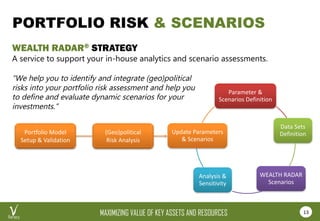 Verocy risk integrated strategy presentation | PPT
