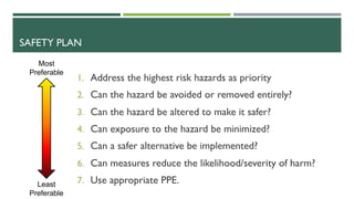 5 Insider Tips: How to Be Fieldwork Ready | PPT