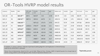 Verolog 2019 : Multiple solving approaches applied to the Heterogeneous ...
