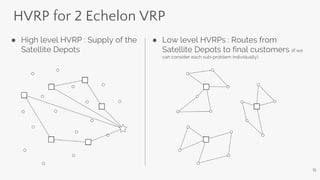 Verolog 2019 : Multiple solving approaches applied to the Heterogeneous ...