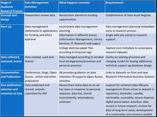 Veronica Howe - Research Data Management | PPT