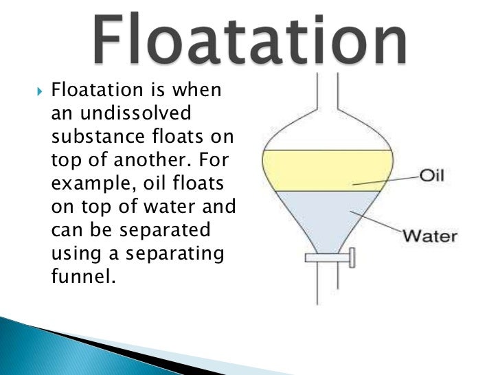 Separations by Veronica, Amal, Dedaar and Sara