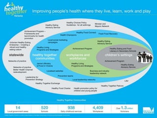 Veronica Graham - Creating a Healthy Vibrant Eating Culture in Victoria ...