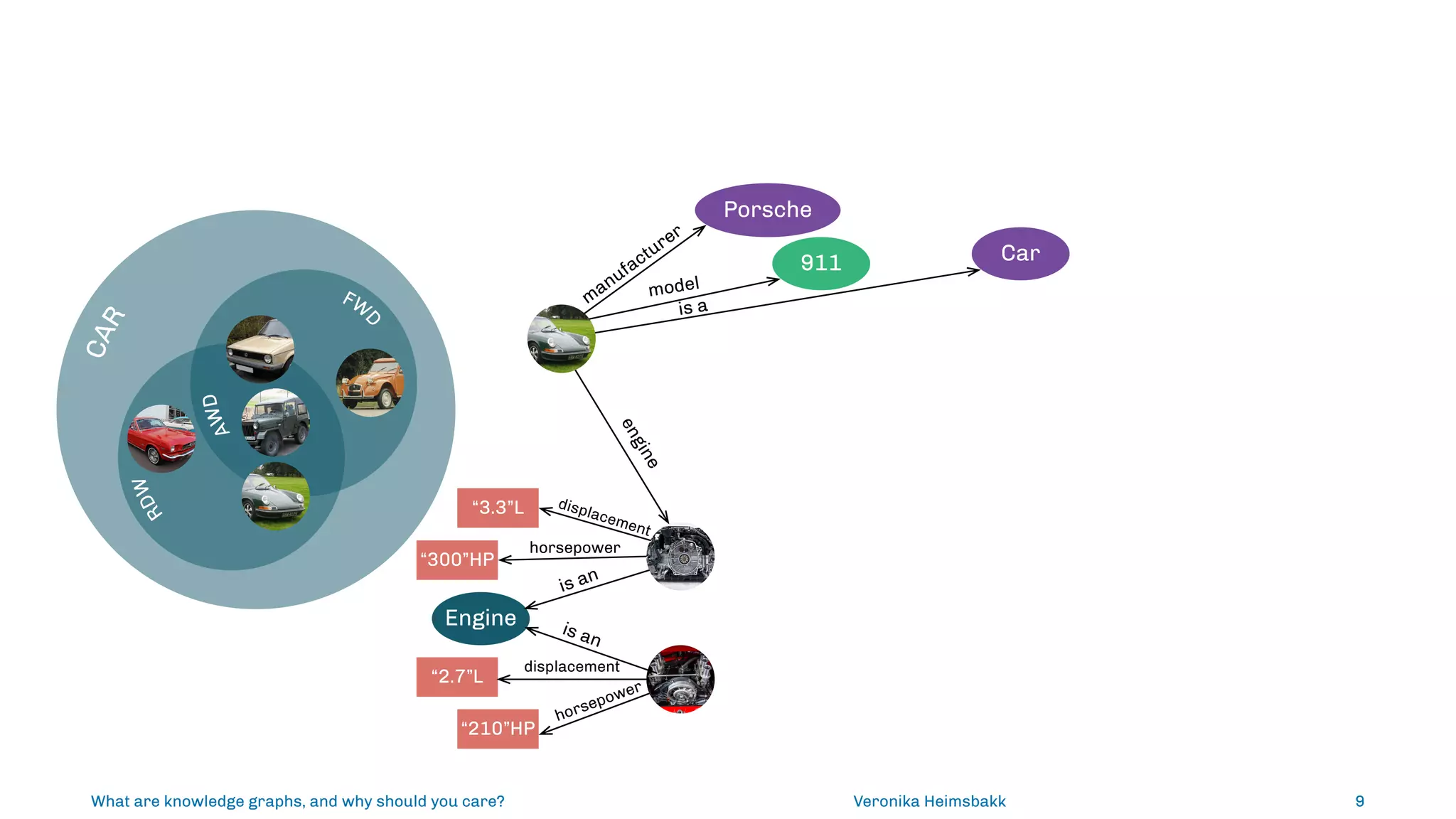 What are Knowledge Graphs, and Why Should You Care? | PDF