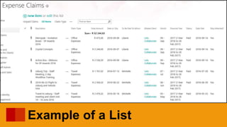 SharePoint for Beginners | PPTX